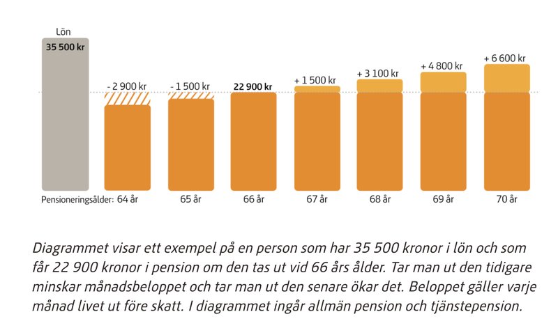 Pensionärerna som får 6 600 kronor mer – varje månad