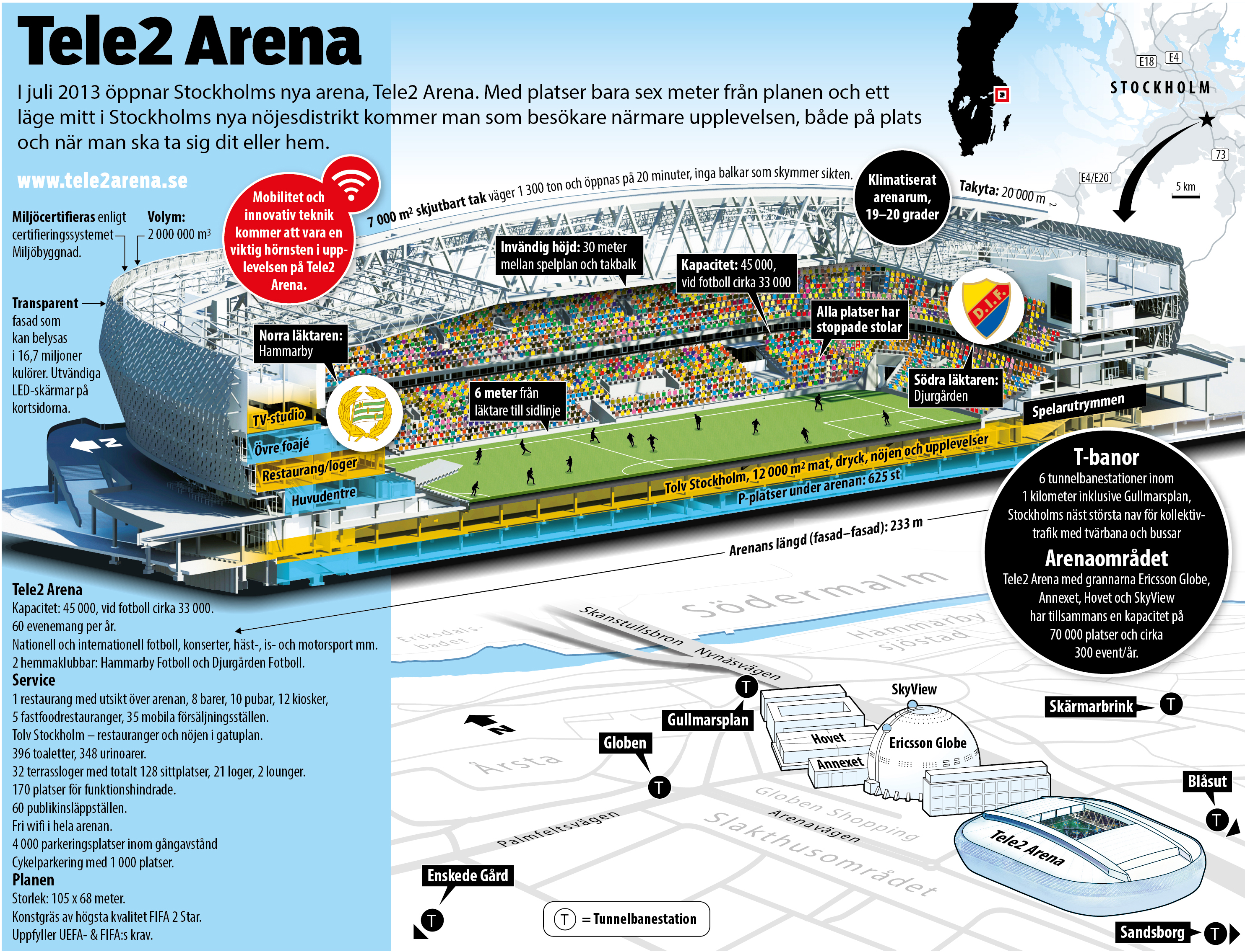 Försenade superbygget imponerar